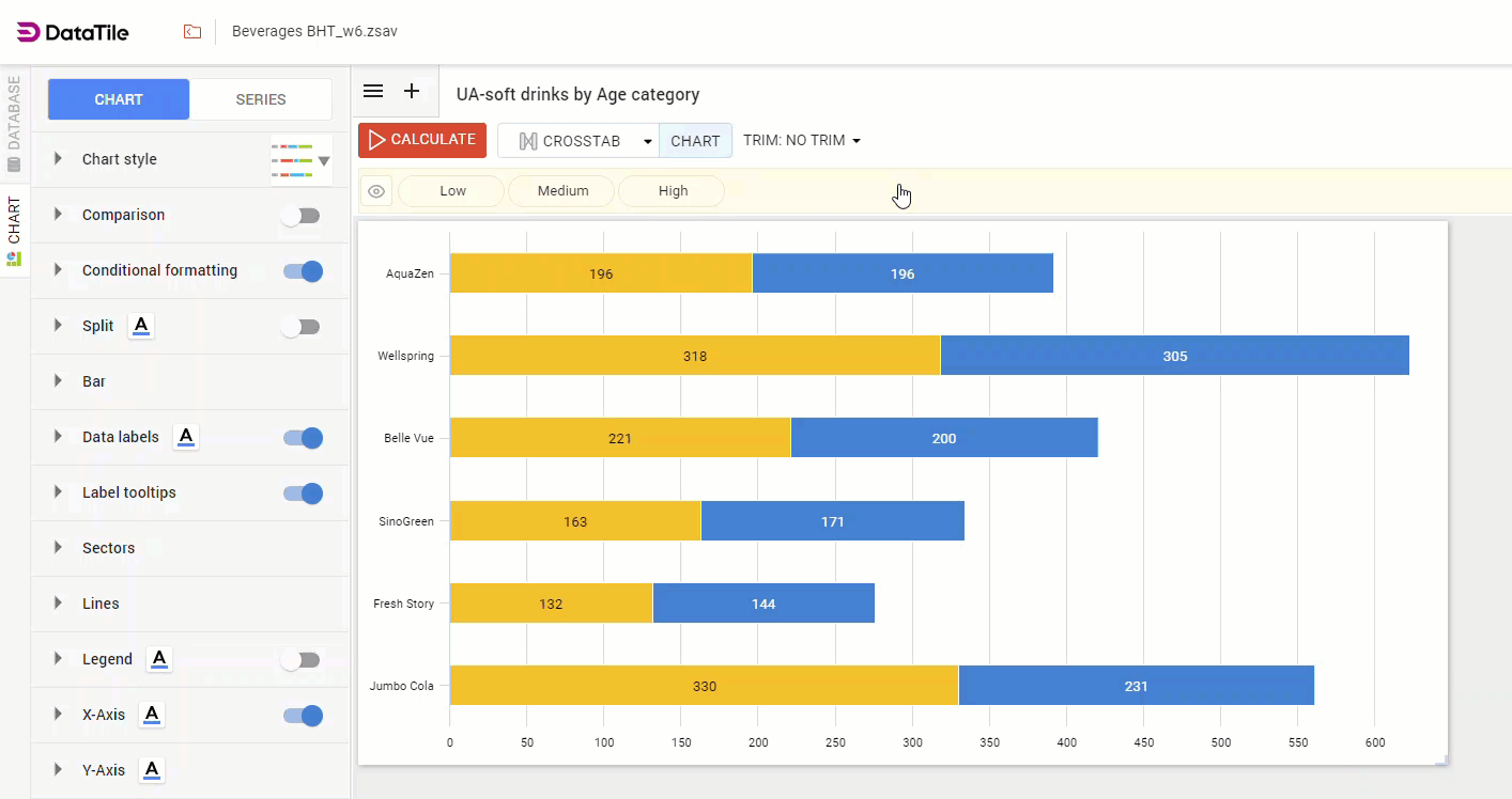 Splits on Charts & Dashboards
