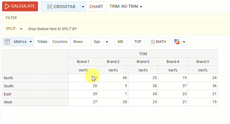 Significance in Crosstab